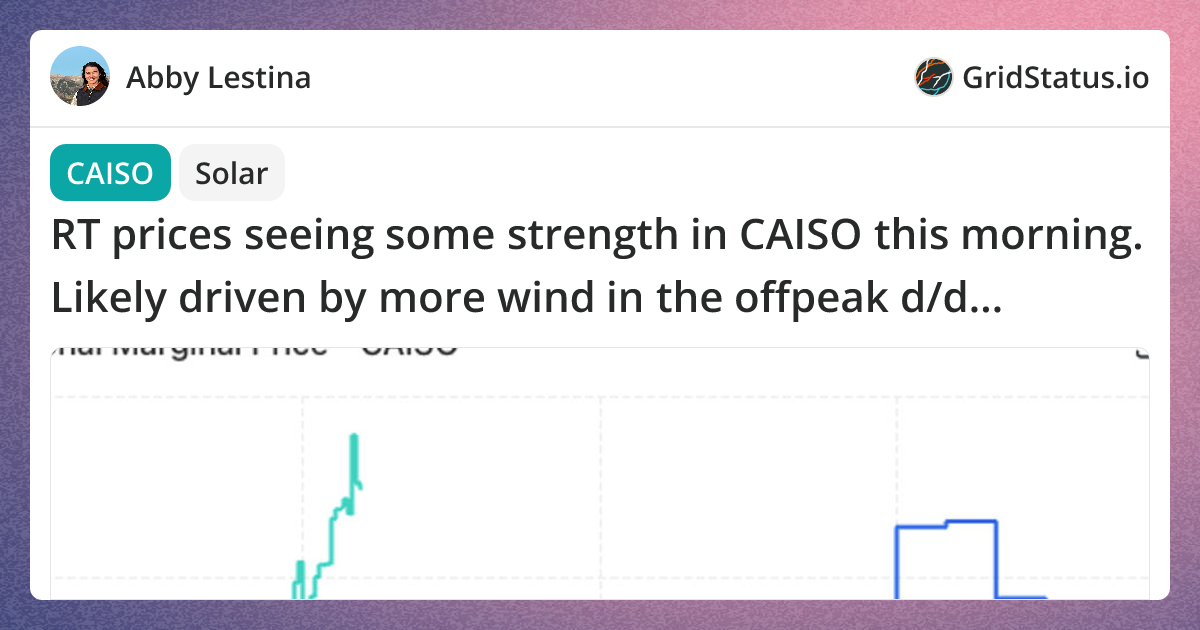 RT prices seeing some strength in CAISO this morning.