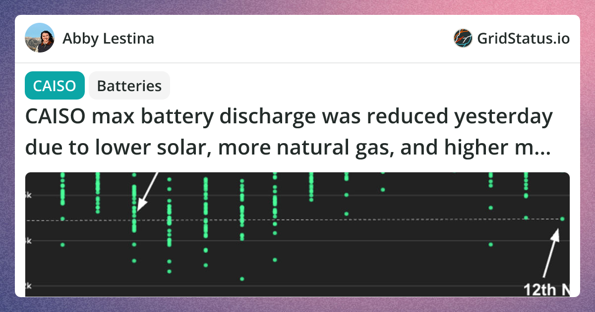Insights | Grid Status from Abby Lestina