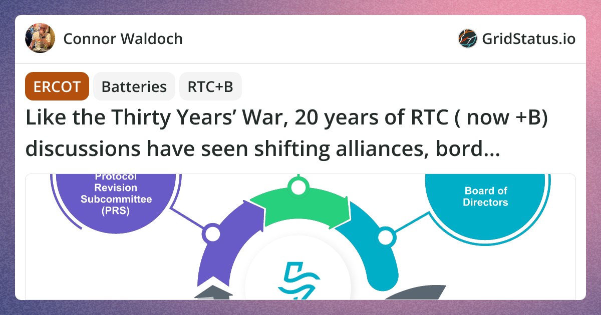 Like the Thirty Years’ War, 20 years of RTC ( now +B) discussions have seen
