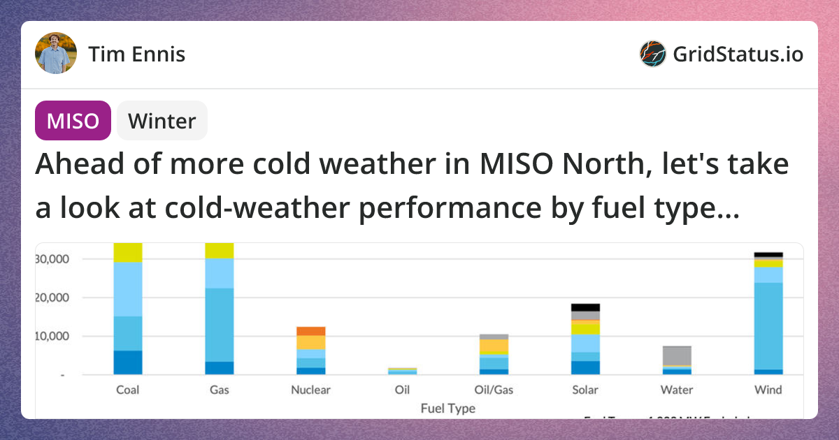Ahead of more cold weather in MISO North, let's take a look at cold-weather
