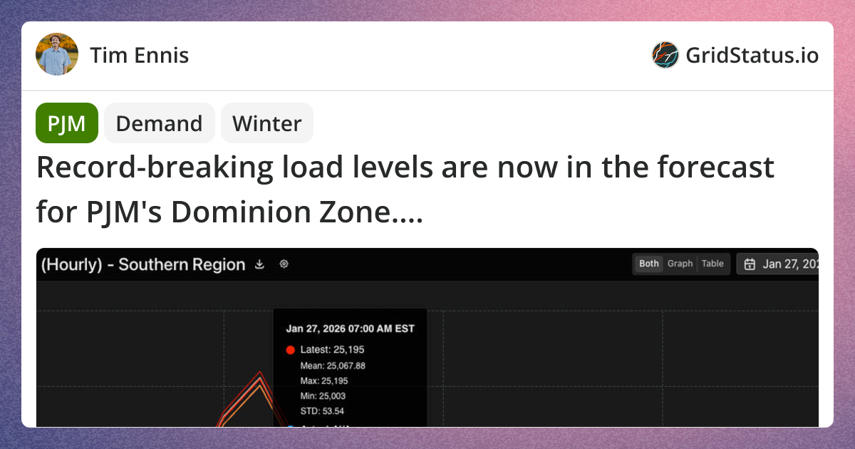 Record-breaking load levels are now in the forecast for PJM's Dominion ...