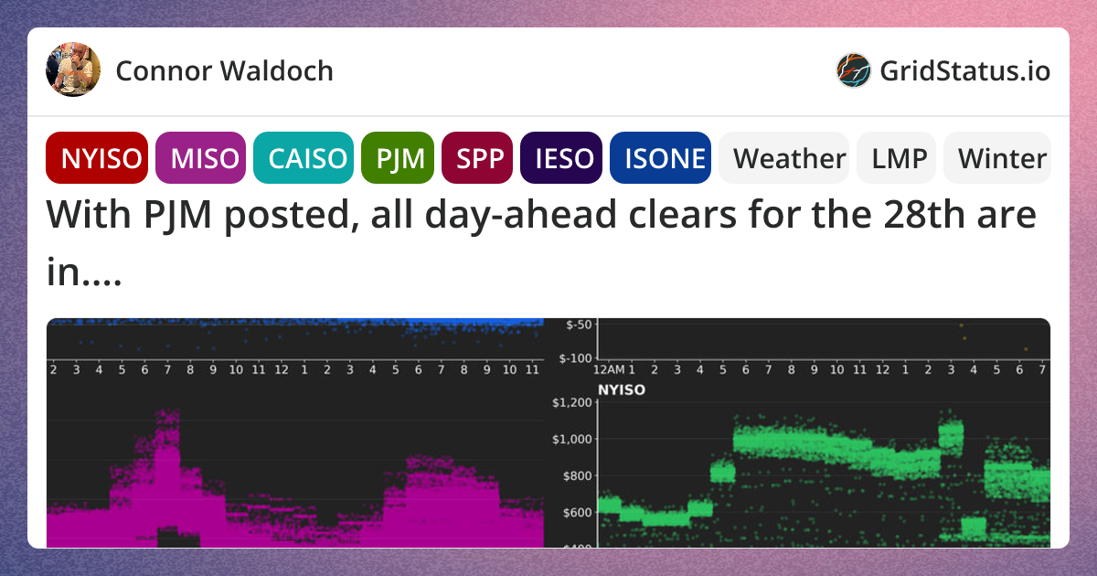 With PJM posted, all day-ahead clears for the 28th are in.
