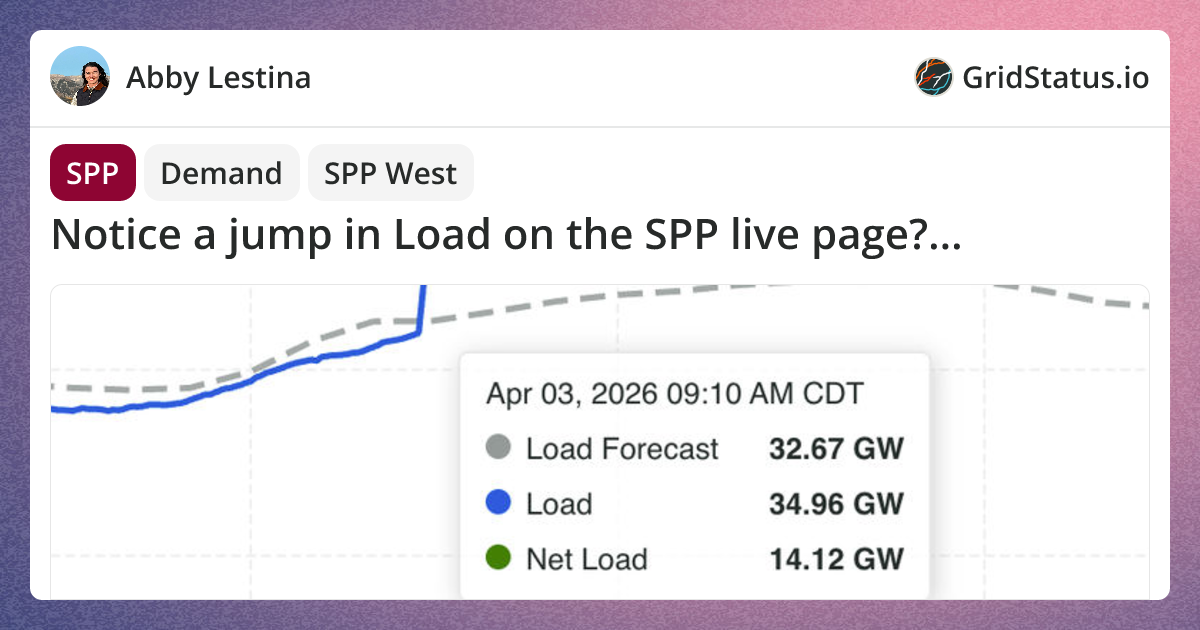 Notice a jump in Load on the SPP live page?