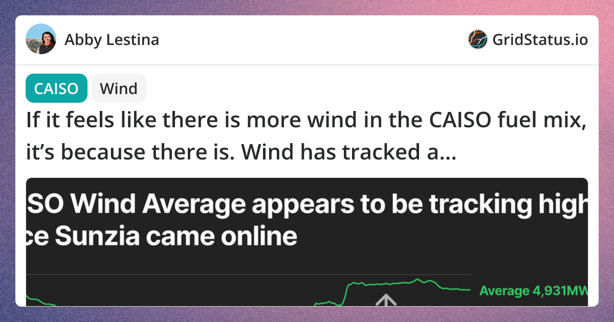 If it feels like there is more wind in the CAISO fuel mix, it’s because ...