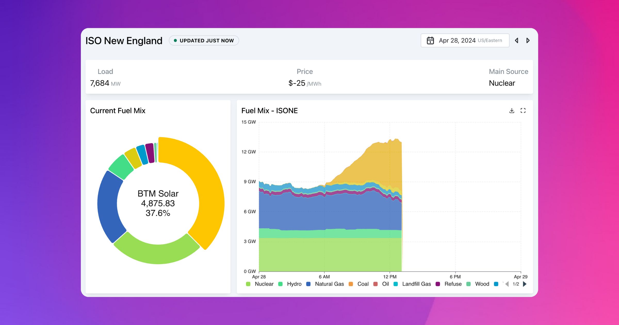 ISONE Live Dashboard and Price Map | Grid Status