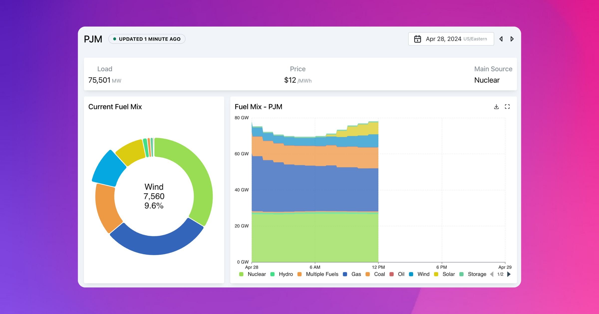 PJM Live Dashboard and Price Map | Grid Status